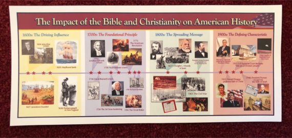 American History and the Bible – Brookfield Gospel Hall Assembly